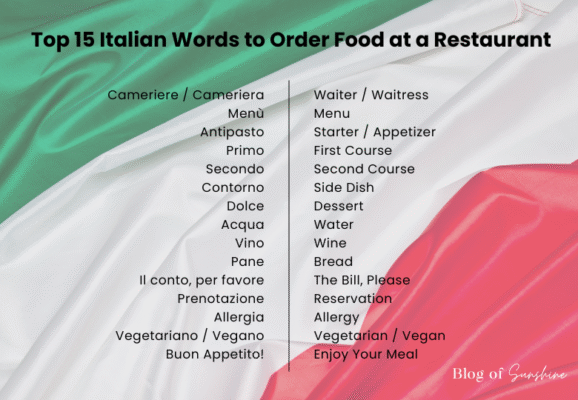 Top 15 Italian Words to Order Food at a Restaurant Like a Local ...