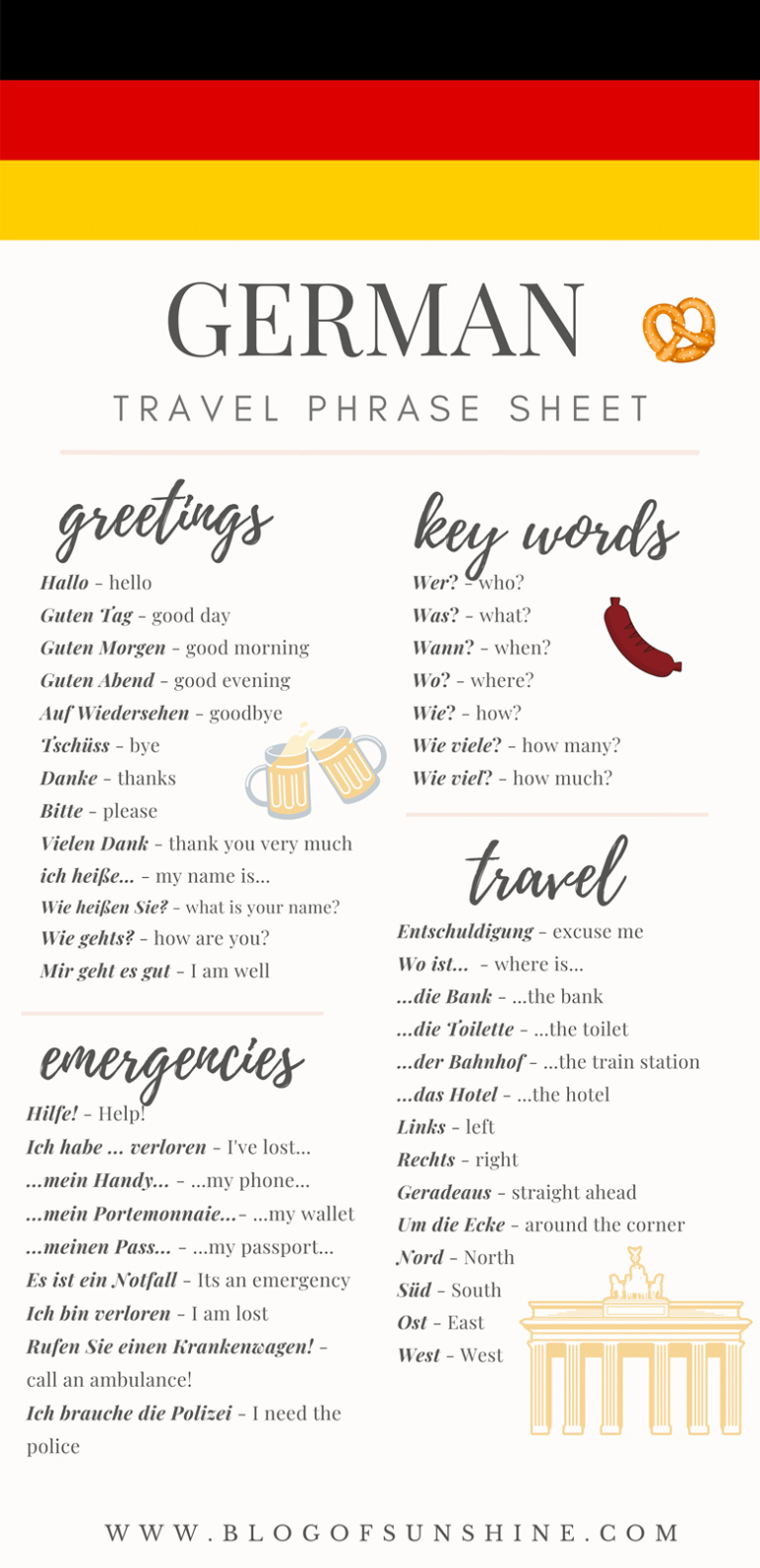 60 Essential German Phrases Every Traveler Needs - German - Blog of ...